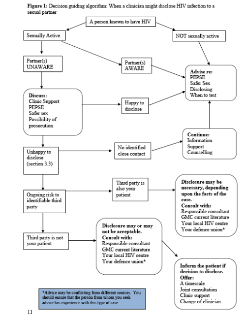 UK: Updated guidance on HIV transmission, the law and the work of the ...